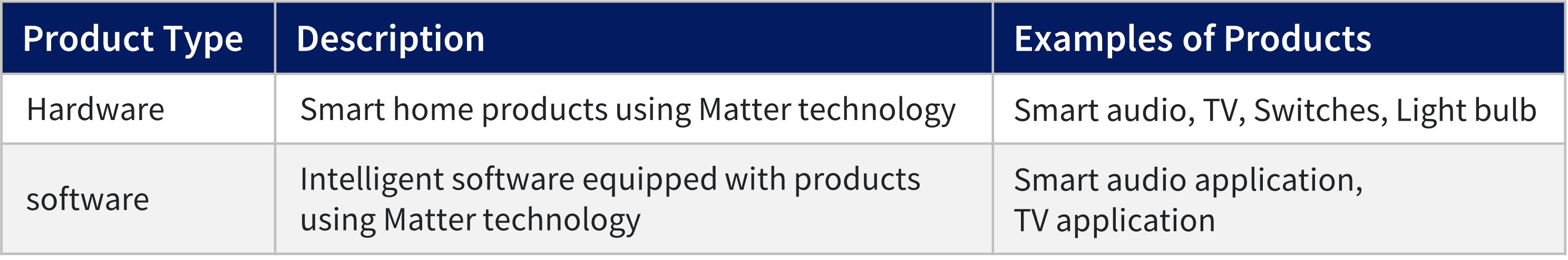 CSA Standards Compliance Matter Certification and Pre-Certification ...