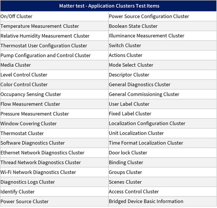 Matter Qualification Testing Standards Service