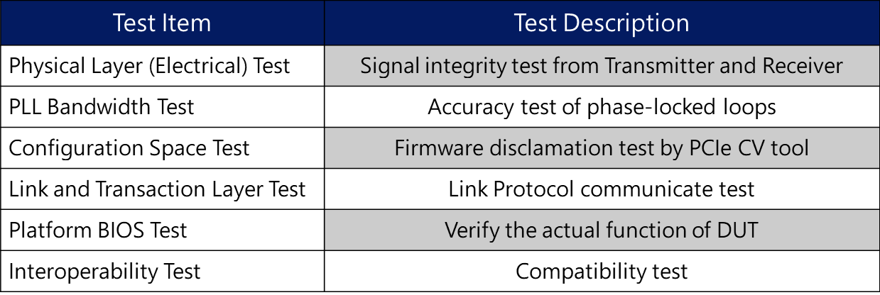 PCIe Compliance Testing & Solutions | Granite River Labs