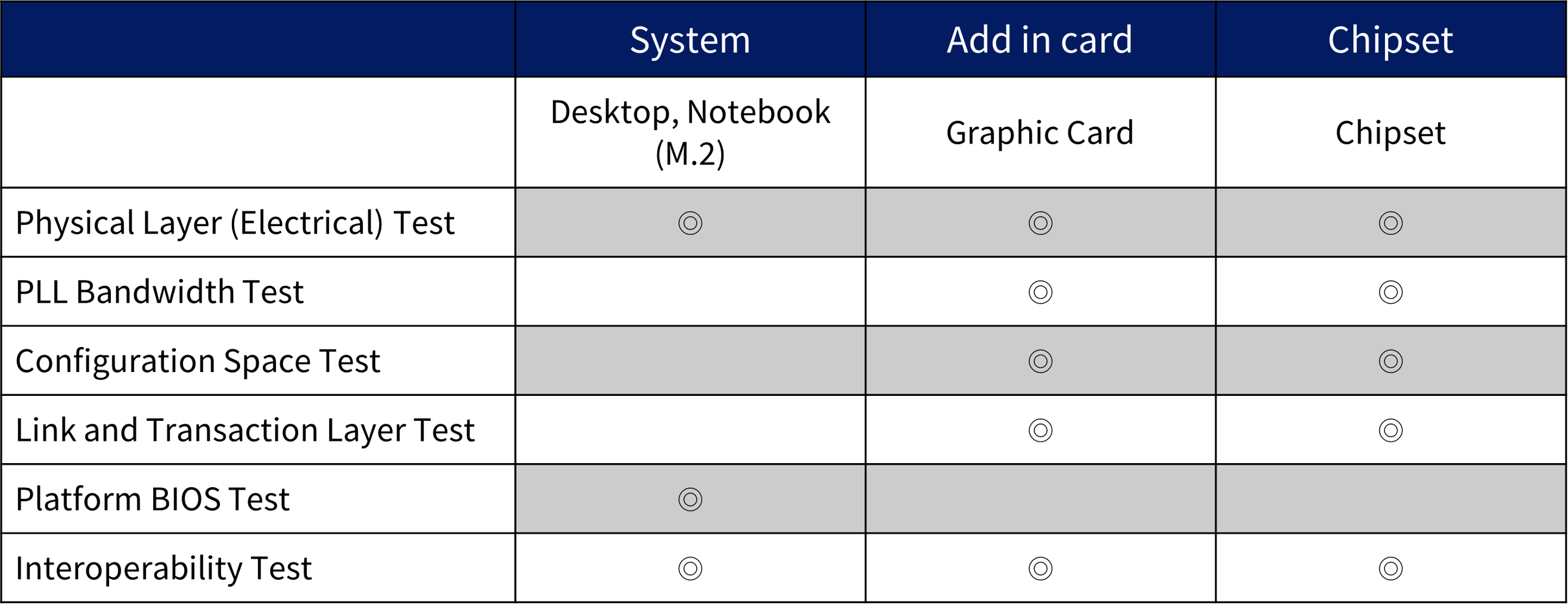 PCIe Compliance Testing & Solutions | Granite River Labs