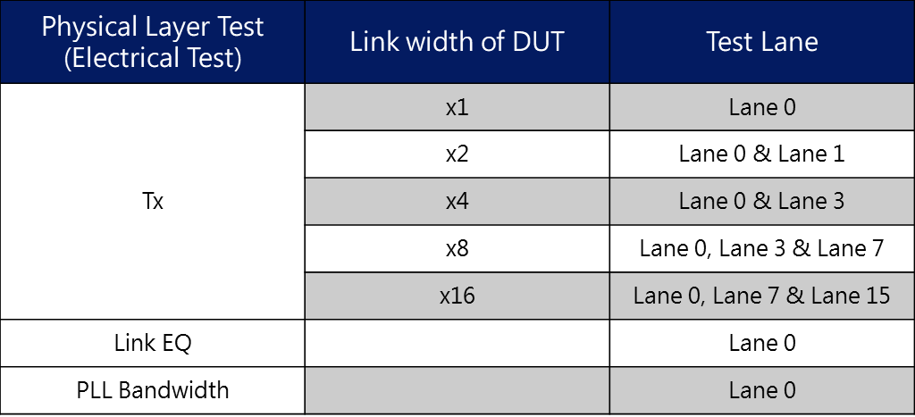 PCIe Compliance Testing & Solutions | Granite River Labs