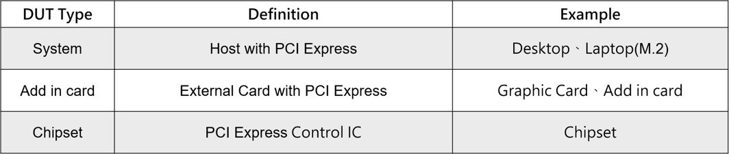 PCIe Compliance Testing & Solutions | Granite River Labs
