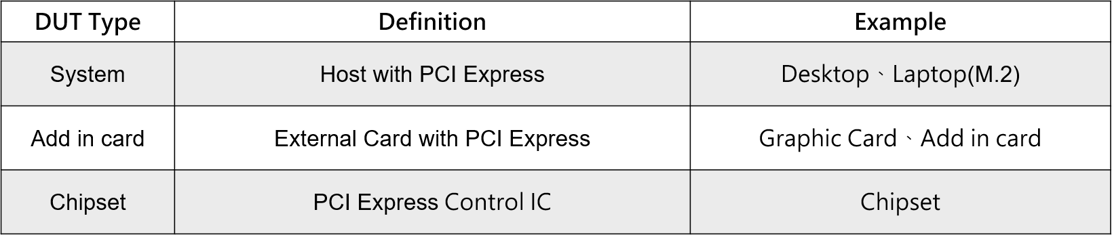 PCIe Compliance Testing & Solutions | Granite River Labs