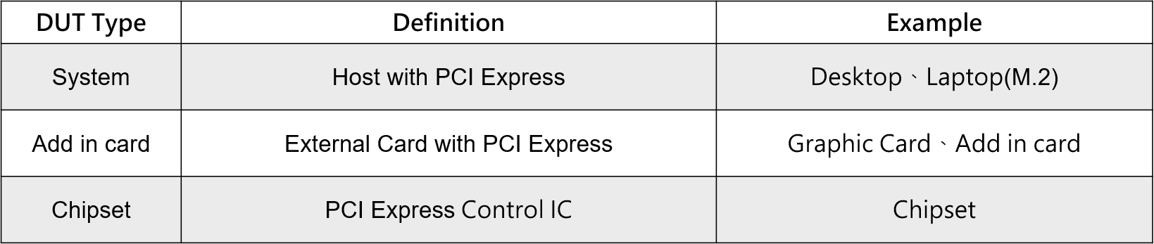 PCIe Compliance Testing & Solutions | Granite River Labs