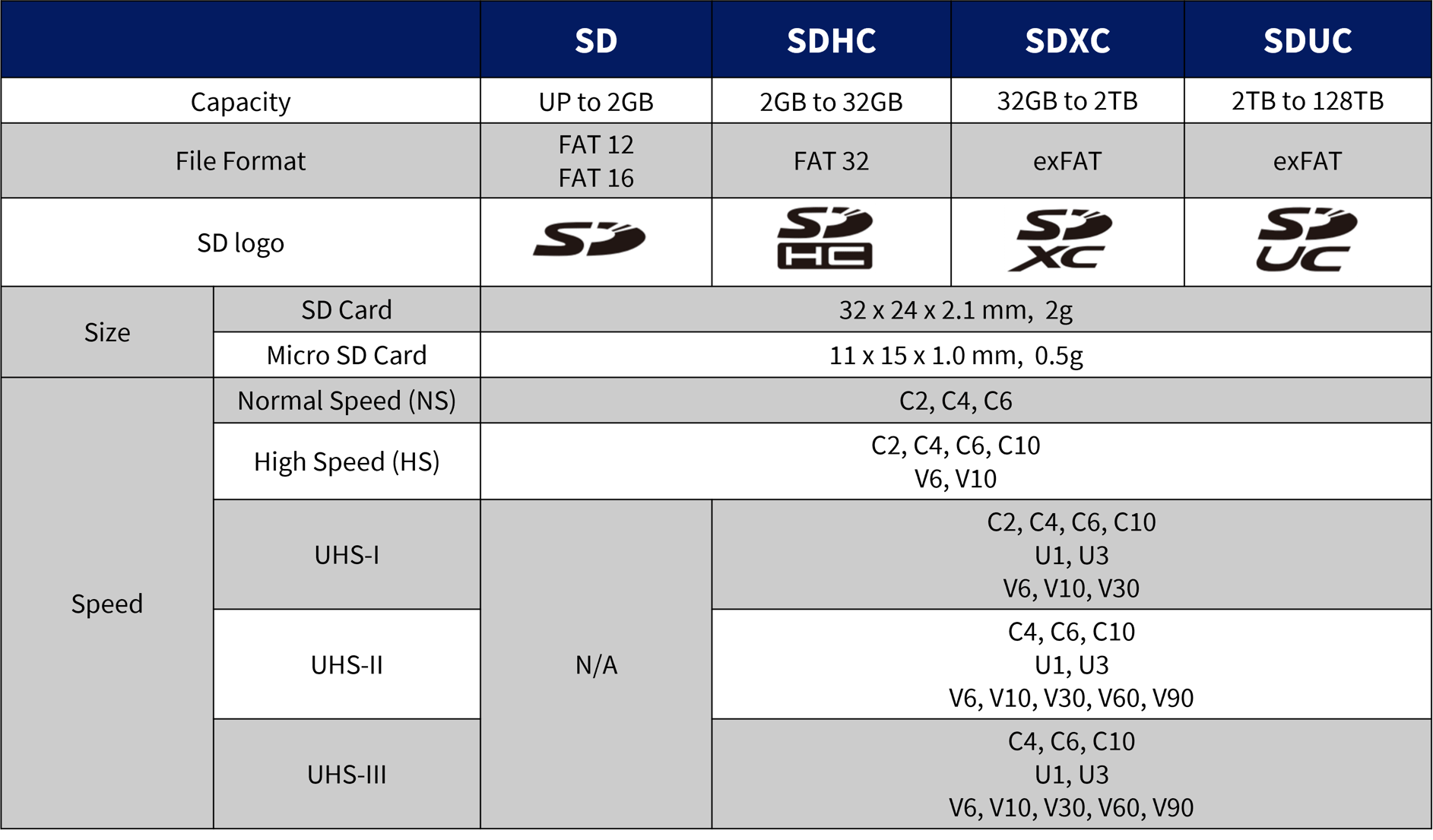 SD Compliance Testing & Solutions | Granite River Labs
