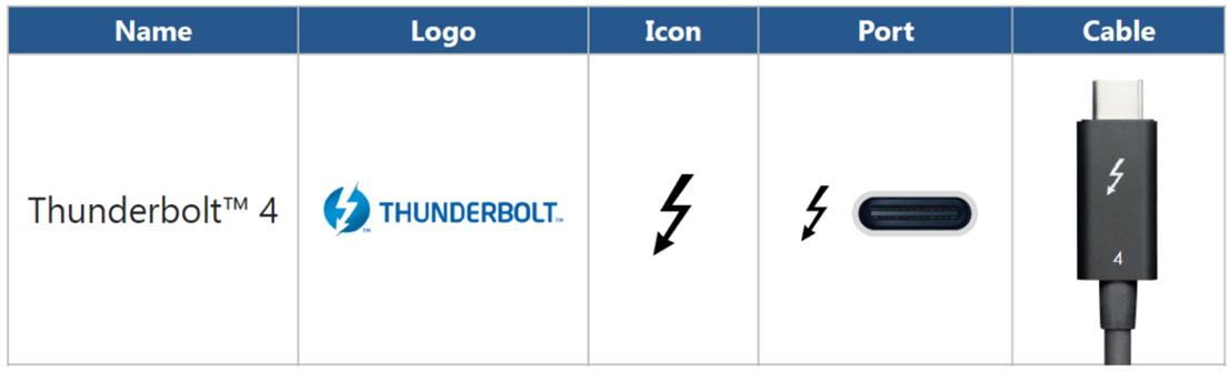 Thunderbolt Official Compliance Testing &Logo Certification Programs