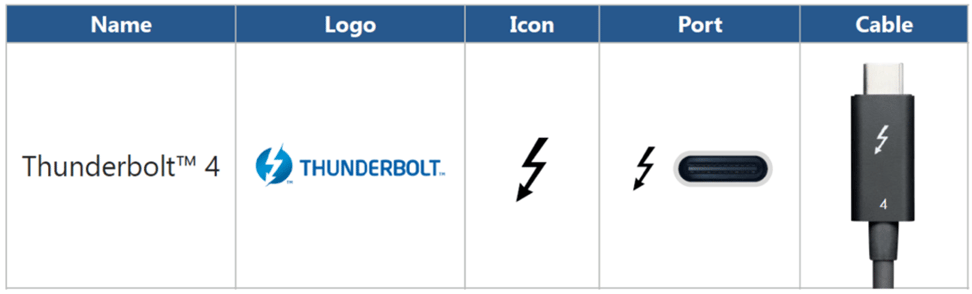 Thunderbolt Official Compliance Testing &Logo Certification Programs
