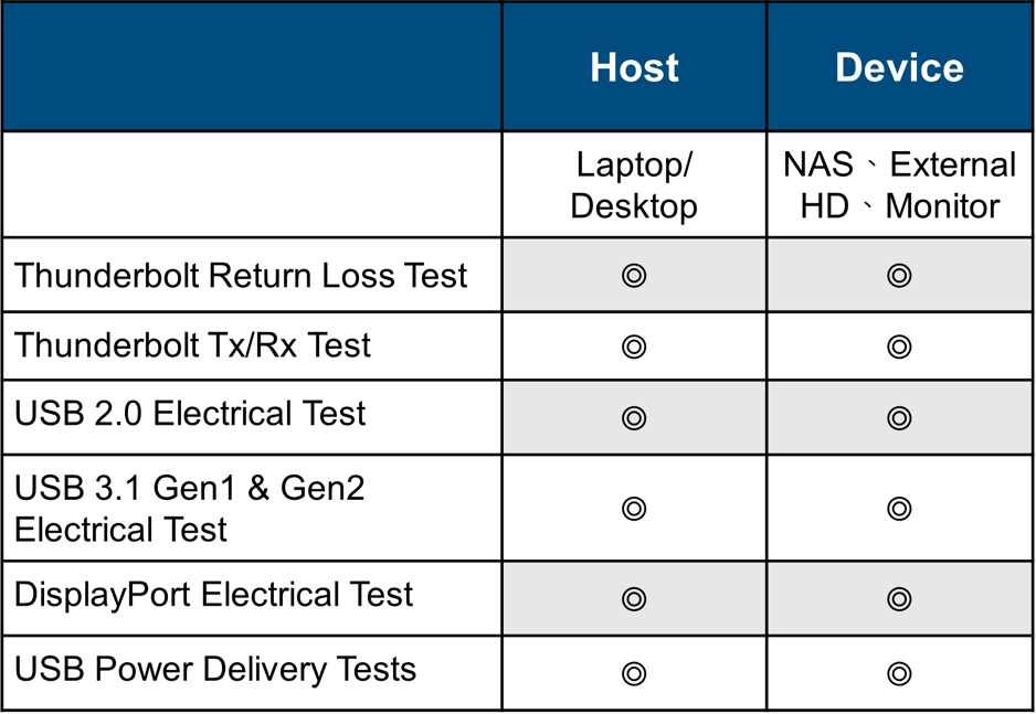 Thunderbolt Official Compliance Testing &Logo Certification Programs