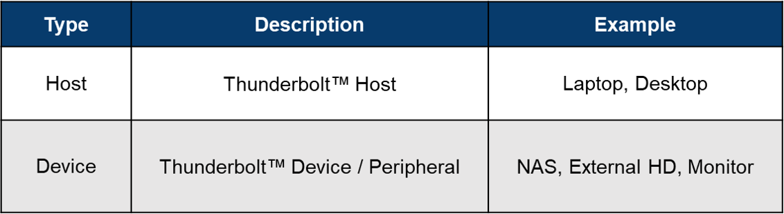 Thunderbolt Official Compliance Testing &Logo Certification Programs