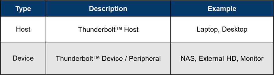 Thunderbolt Official Compliance Testing &Logo Certification Programs