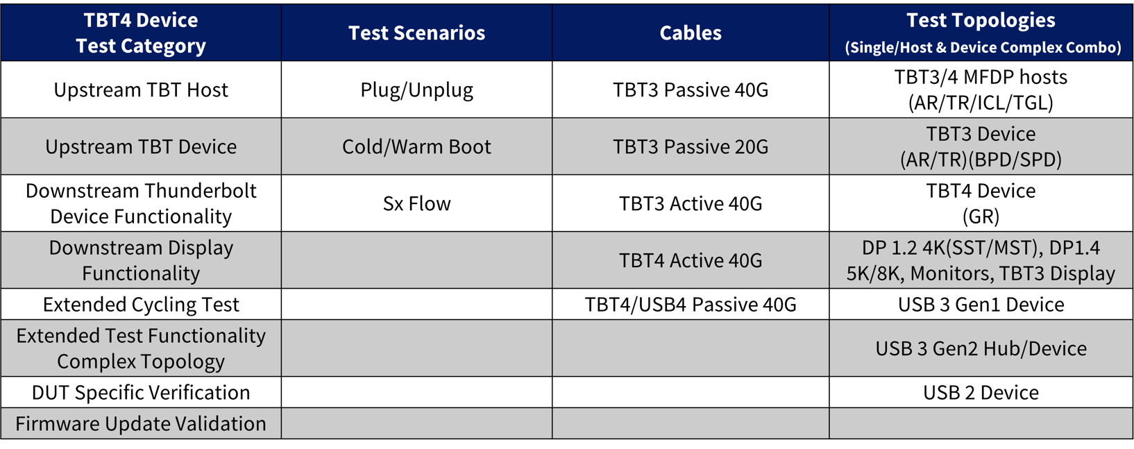 Thunderbolt Official Compliance Testing &Logo Certification Programs