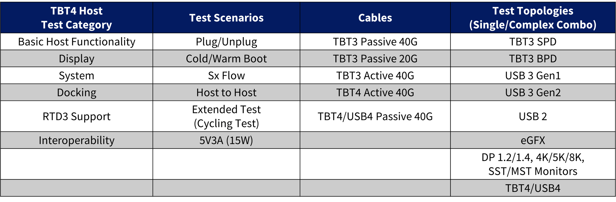 Thunderbolt Official Compliance Testing &Logo Certification Programs