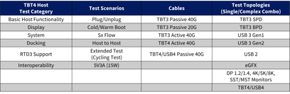 Thunderbolt Official Compliance Testing &Logo Certification Programs