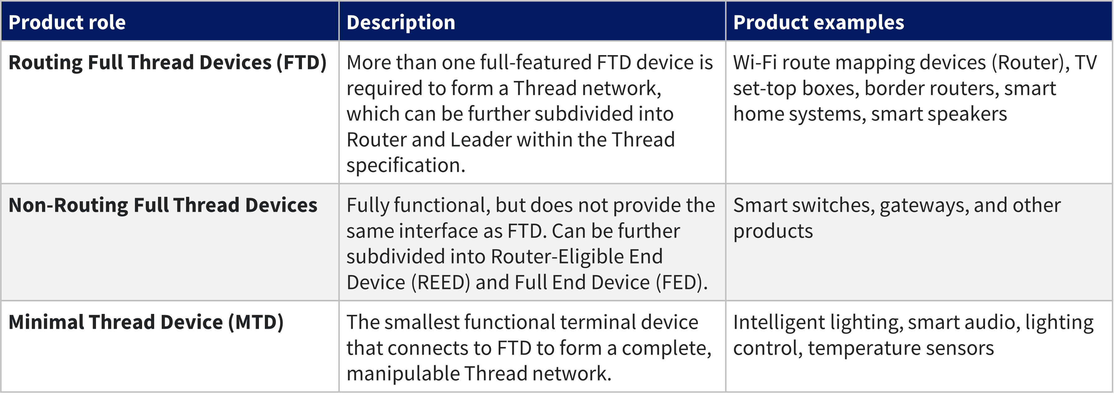 Official Thread Certification Test Labs | Creating Complete Smart Homes