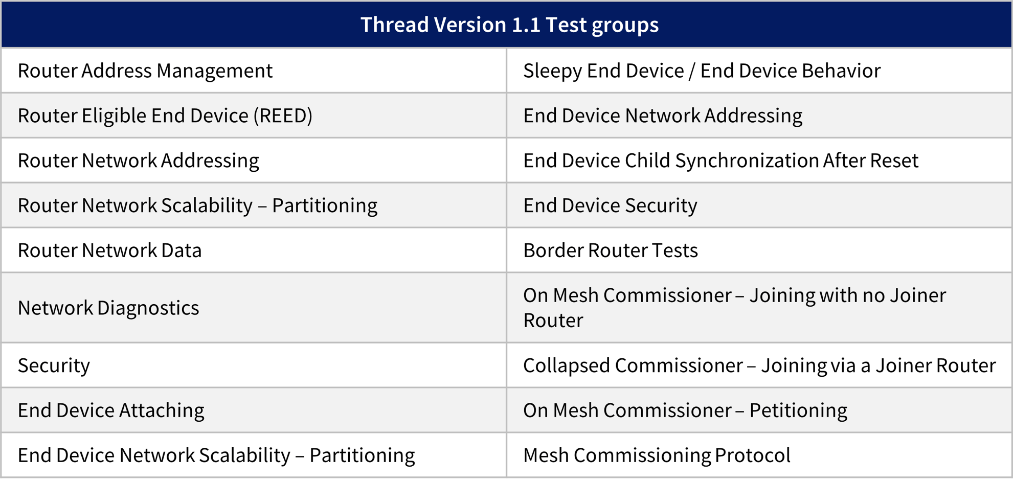 Official Thread Certification Test Labs | Creating Complete Smart Homes