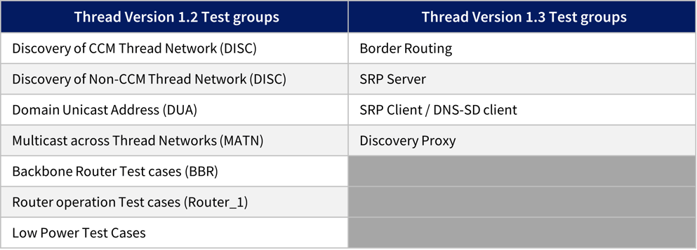 Thread 공식 인증 시험 | 완벽한 Smart Home 만들기