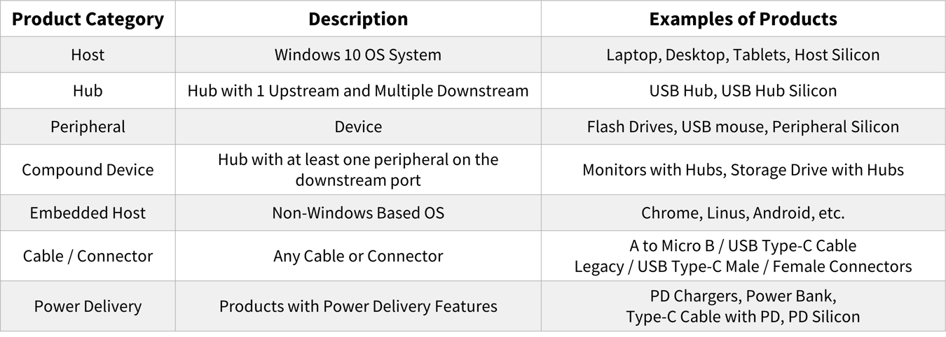 USB 공식 표준 컴플라이언스 테스트 서비스 & 로고 인증 프로그램