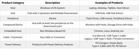 USB 공식 표준 컴플라이언스 테스트 서비스 & 로고 인증 프로그램