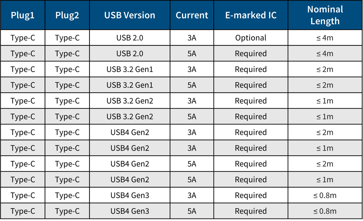 Official USB-IF Cable Certification | Logo & Compliance Standards Testing