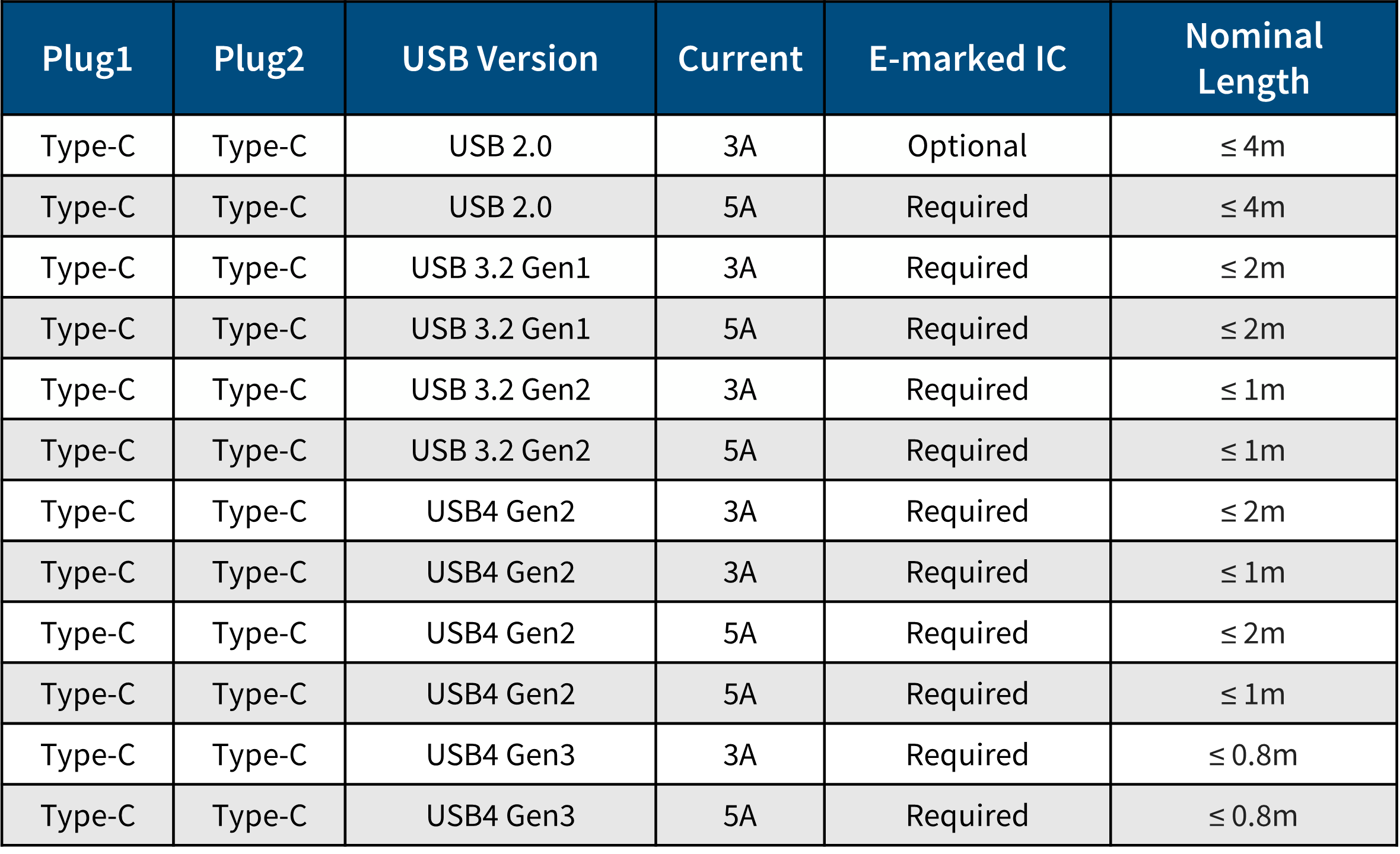 Official USB-IF Cable Certification | Logo & Compliance Standards Testing