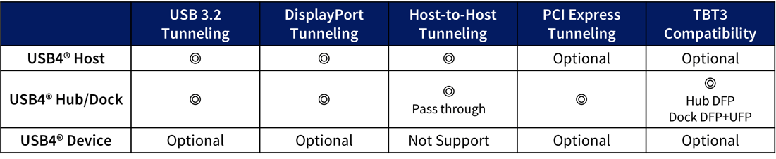 USB 官方認證測試 | GraniteRiverLabs Taiwan