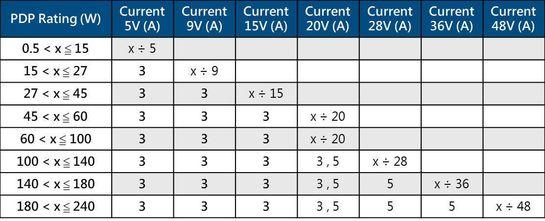 USB Official Compliance Testing Standards Service | GraniteRiverLabs