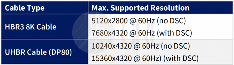 DisplayPort DP40 / DP80 UHBR 케이블 사양 및 시험 인증 | GraniteRiverLabs