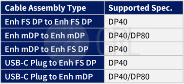 DisplayPort DP40 / DP80 UHBR線纜規格與測試 | GraniteRiverLabs Taiwan