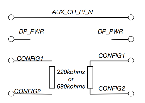 DisplayPort DP40 / DP80 UHBR線纜規格與測試 | GraniteRiverLabs Taiwan