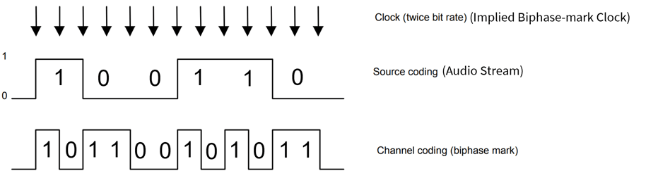 HDMI® 2.1 eARC Compliance Testing – Channel Architecture & Encoding