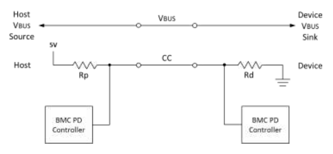 Power Delivery Origin and Specification | GraniteRiverLabs