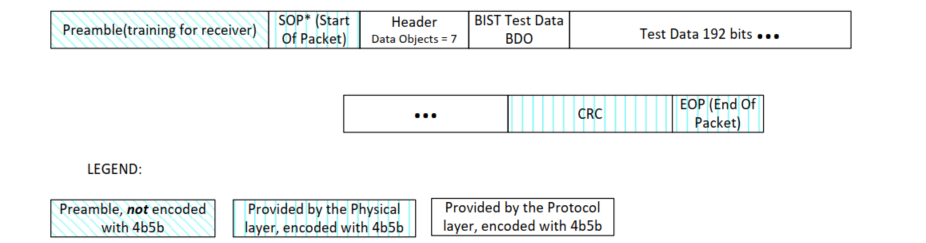 Power Delivery Origin and Specification | GraniteRiverLabs