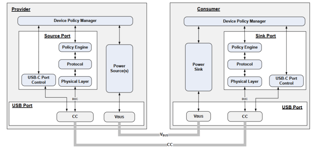 Power Delivery 的源起與規格 | GraniteRiverLabs Taiwan