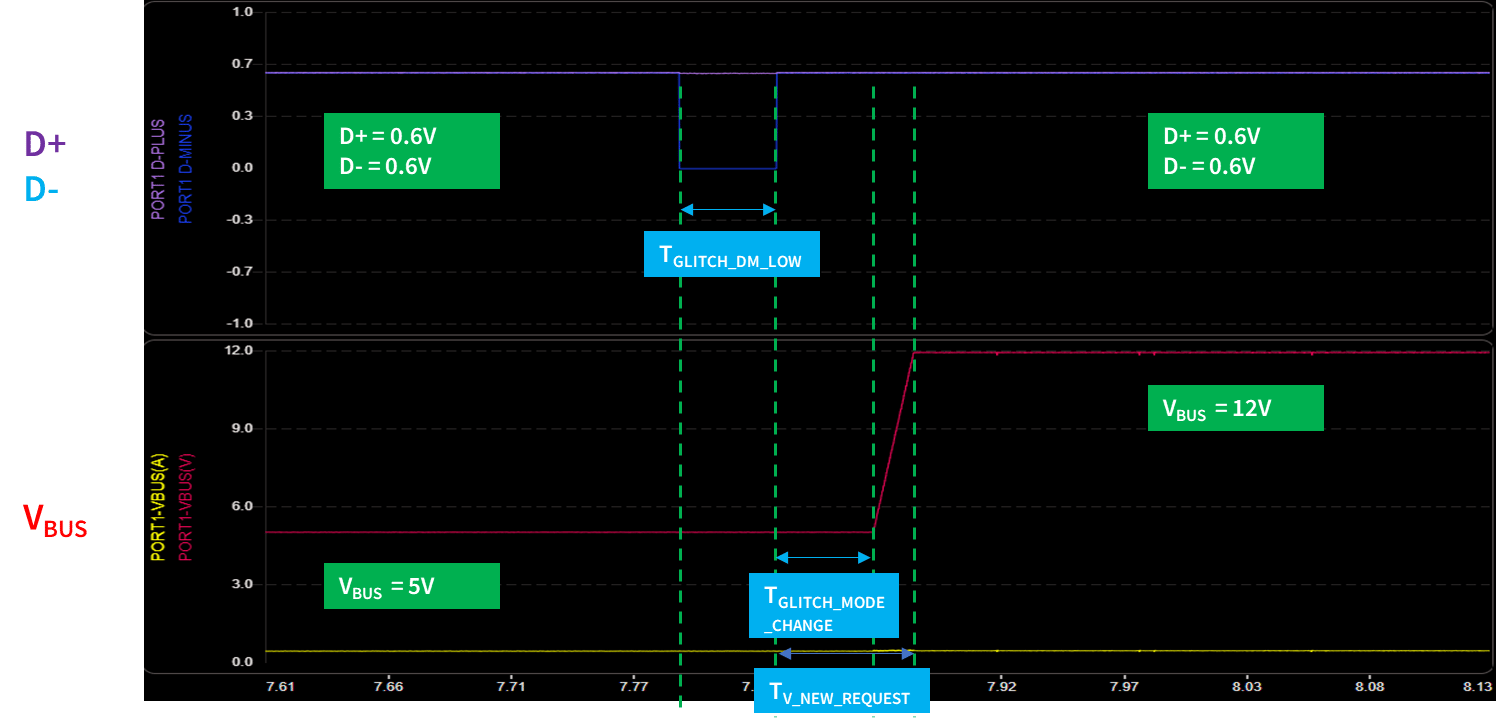 Introduction to Quick Charge 2.0 and 3.0 | HVDCP | Granite River Labs