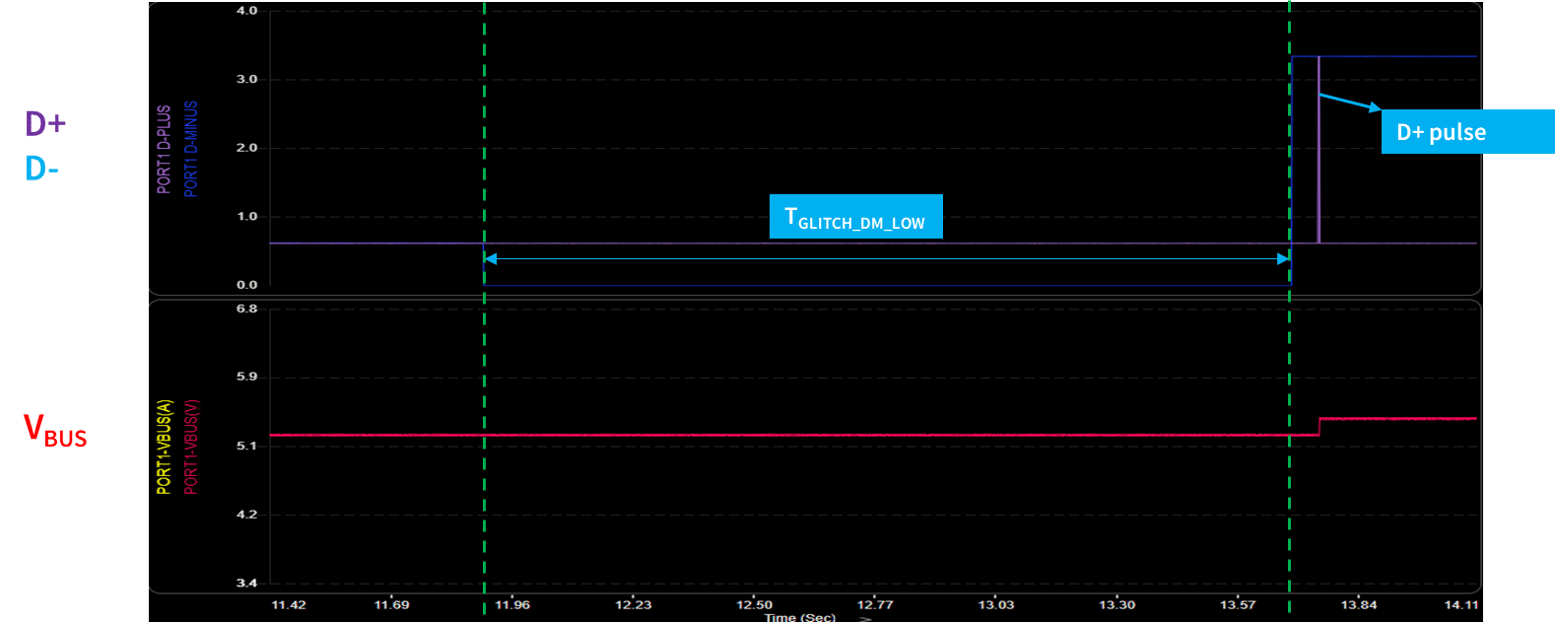 Introduction to Quick Charge 2.0 and 3.0 | HVDCP | Granite River Labs