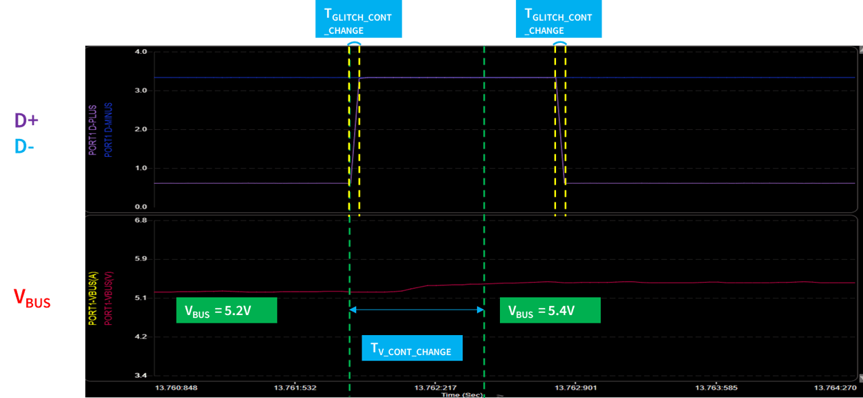 Introduction to Quick Charge 2.0 and 3.0 | HVDCP | Granite River Labs