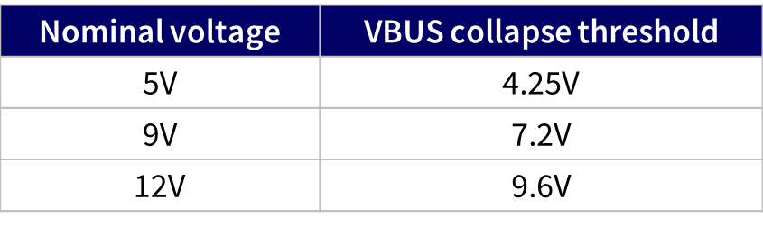 Introduction to Quick Charge 2.0 and 3.0 | HVDCP | Granite River Labs