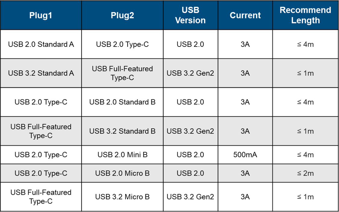 Official USB-IF Cable Certification | Logo & Compliance Standards Testing