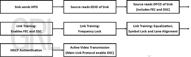 VESA DSC 技术剖析（Display Stream Compression 影像压缩传输） - GRL China